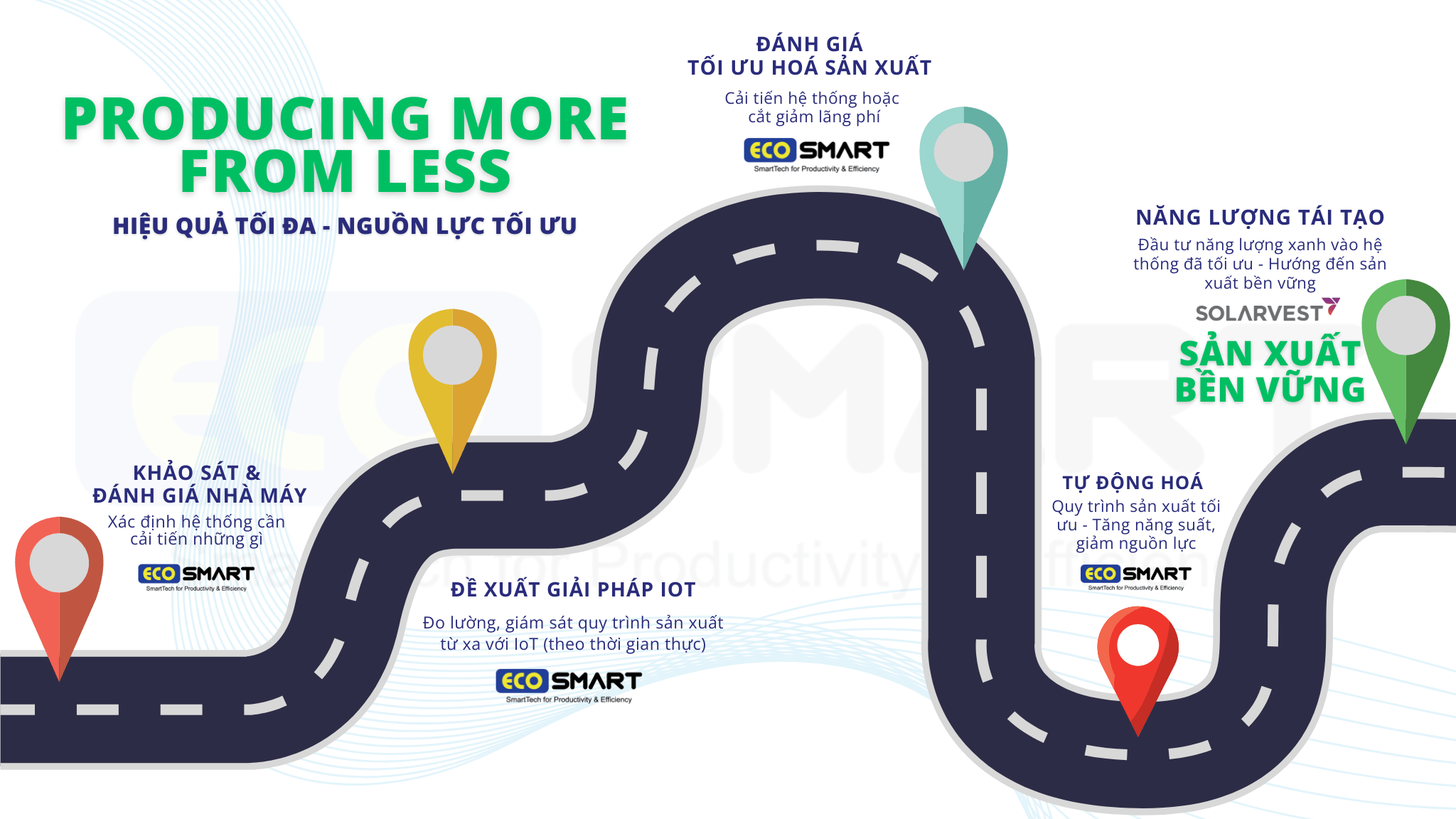 Sản xuất bền vững - Producing More From Less - ECO-SMART